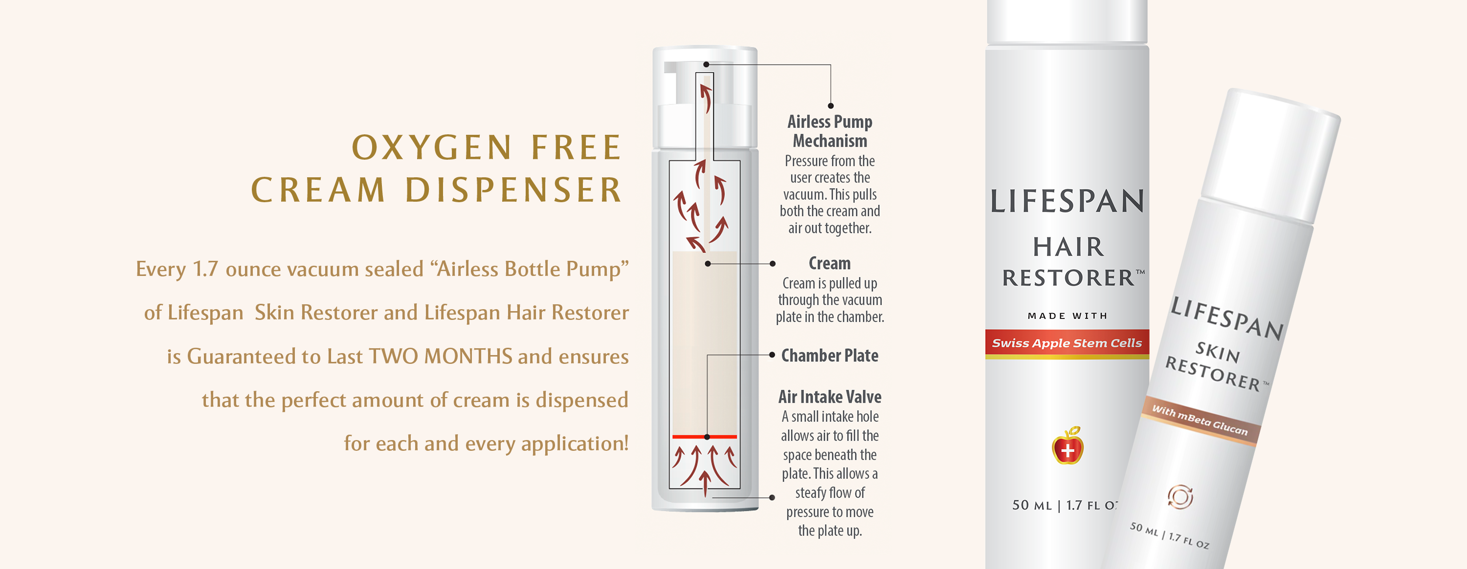 RESULTS – Lifespan Dermatology®